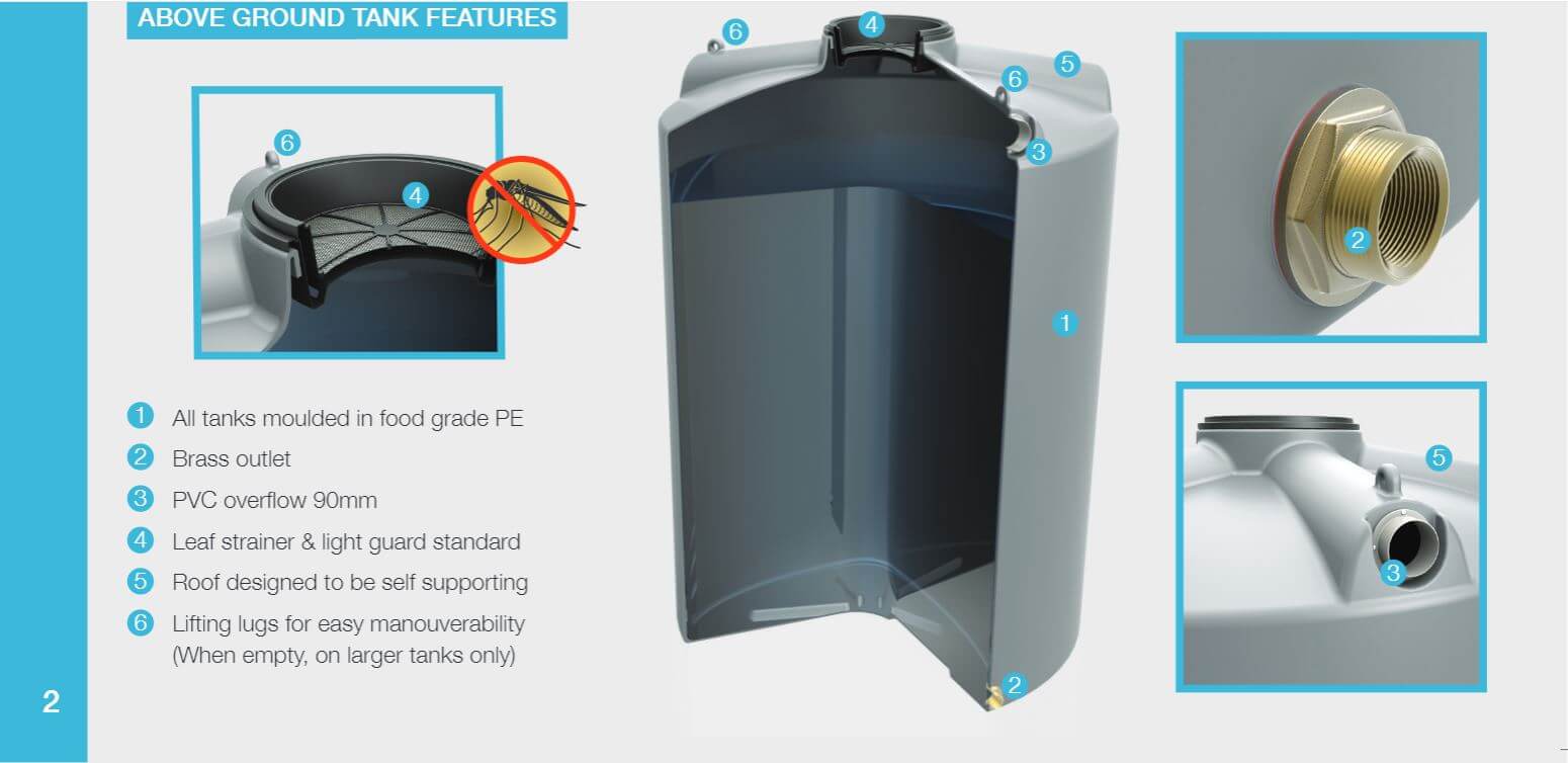 poly-water-tanks-sold-by-divine-water-tanks-tank-features | Divine ...